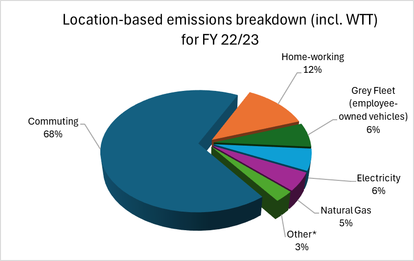 carbonfootprint.com - Our Sustainability