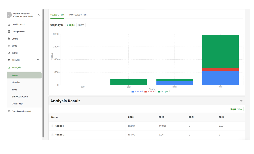 carbonfootprint.com - Business Carbon Tracking Software