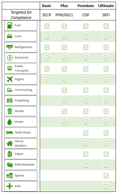carbonfootprint.com - Business Carbon Tracking Software